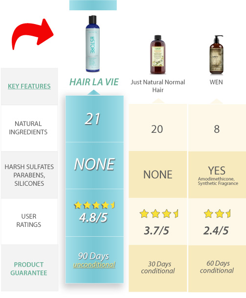 2020 Buyer's Guide: Hair La Vie Restore Conditioner Review | Consumers ...
